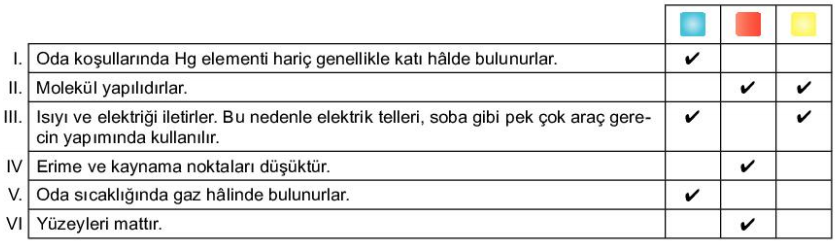 8. Sınıf Fen Bilimleri Madde ve Endüstri - Sayfa 4 / 24 Testi Çöz ... 8. Sınıf Fen Bilimleri Madde ve Endüstri - Sayfa 4 / 24 Testi Çöz ...